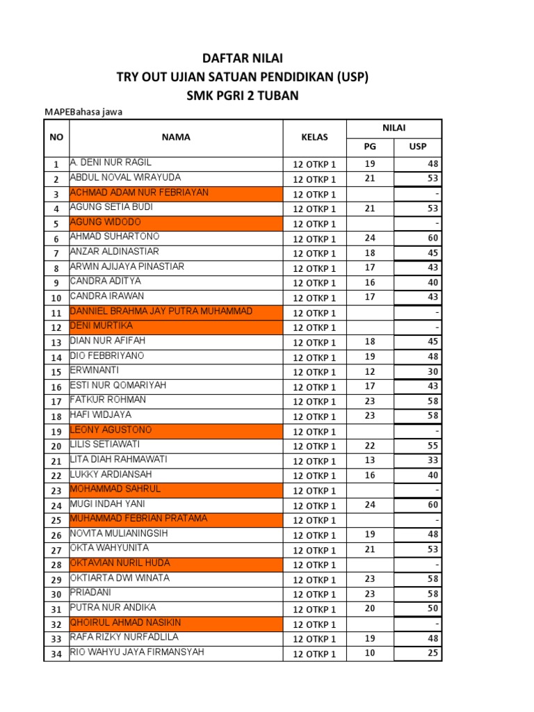 Nilai Try Out Usp 2023 | PDF