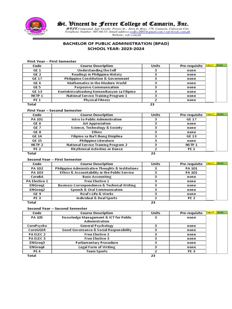 BPAD Curriculum With Remarks | PDF | Public Administration ...