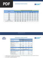 Travel-Ace-Policy-brochure Bajaj Allianz | PDF | Insurance | United ...