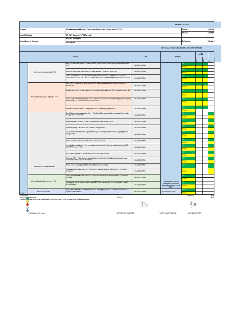 Workplan Wafiqul Layalin | PDF