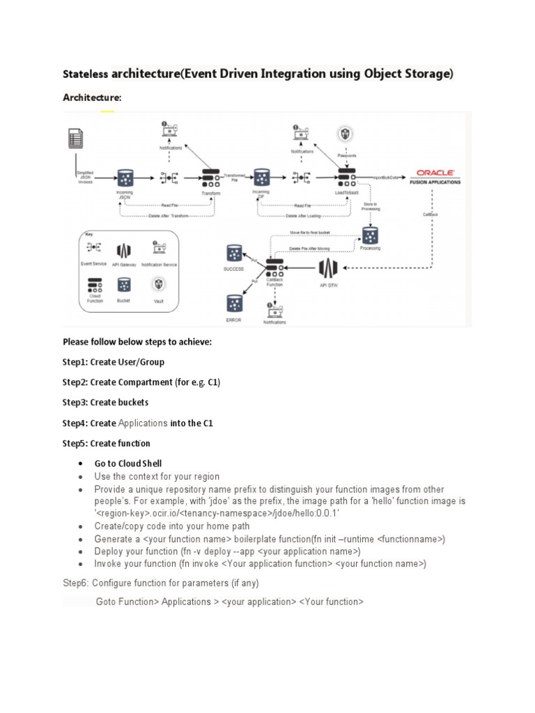 Stateless Architecture Event Driven Integration Using Object Storage Pdf