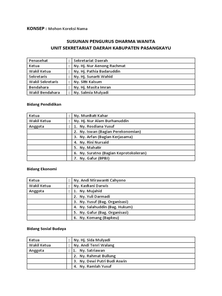 Susunan Pengurus Dharma Wanita Pasangkayu | PDF | Kesehatan Holistik
