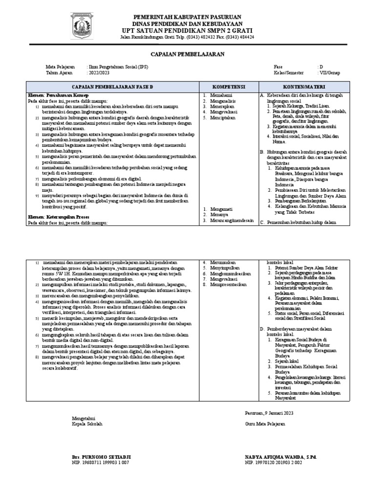 (Fix) Analisis CP Ips | PDF | Ilmu Sosial