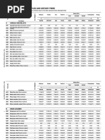 Nutritive Value of Indian Foods (IFCT) C. Gopalan | PDF | Grape | Ficus