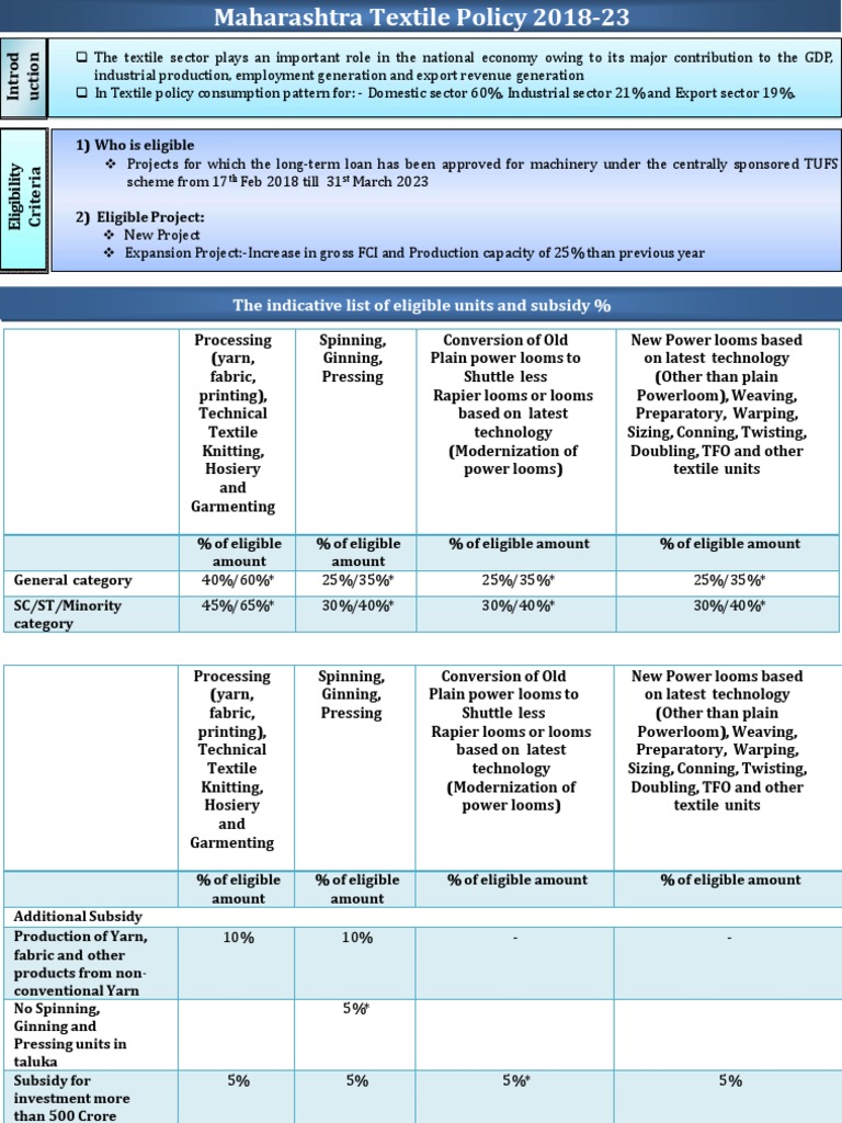 Textile Policy-Flyer | PDF | Loom | Textiles
