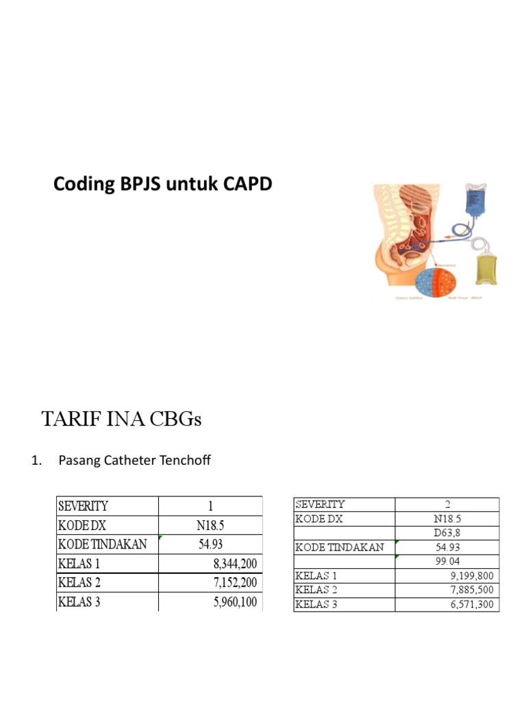 Coding BPJS CAPD | PDF