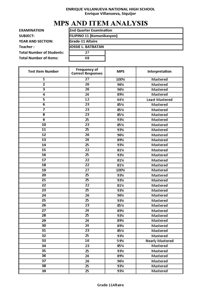 Item Analysis FILIPINO Kom. | PDF | Qualifications | Tests