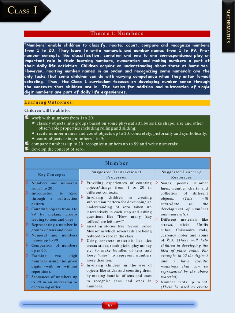 Class 1 Maths Syllabus | Download Free PDF | Shape | Information
