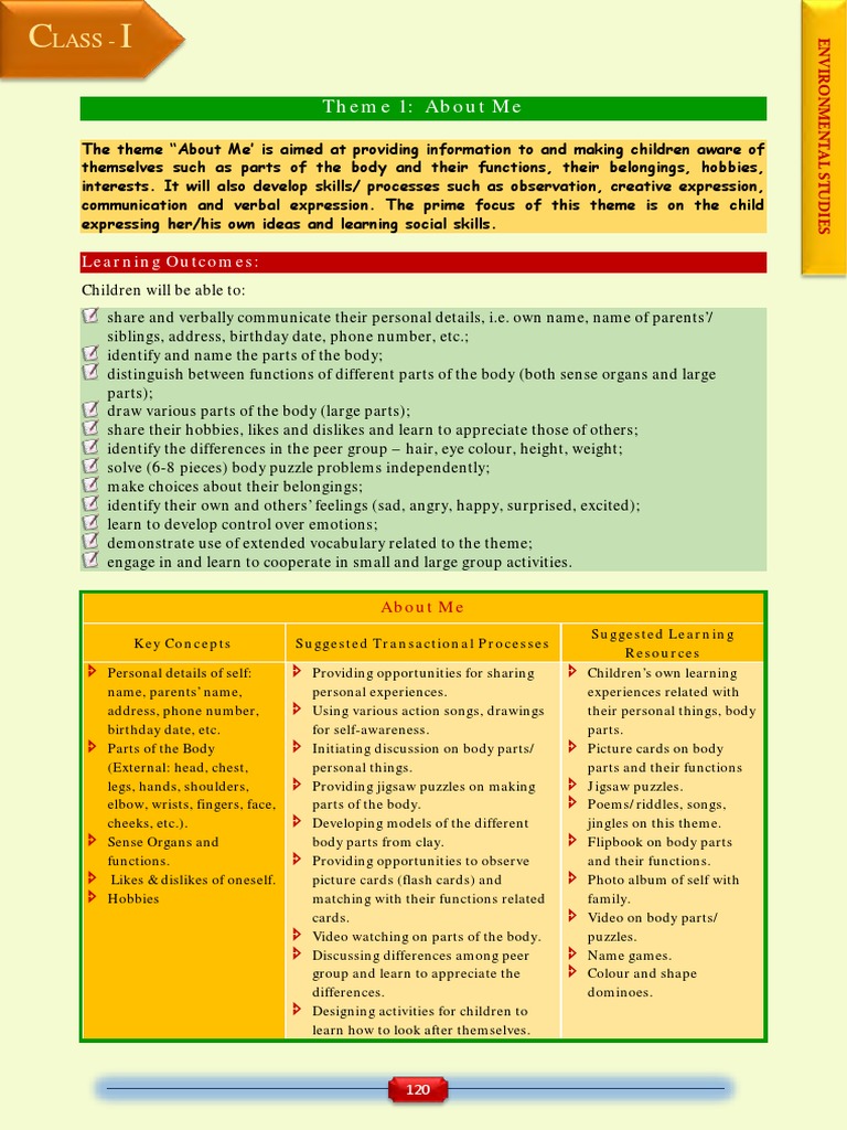 Class 1 EVS Syllabus | PDF | Communication | Family