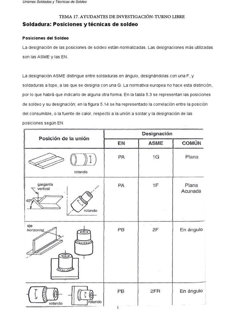 17AYU-TL - TEMA 17 - Soldadura. Posiciones y T Cnicas de Soldeo | PDF | Soldadura | Construcción