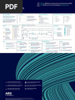 Aris BPMN 2.0 Cheat Sheet | PDF | Computing | Information Technology