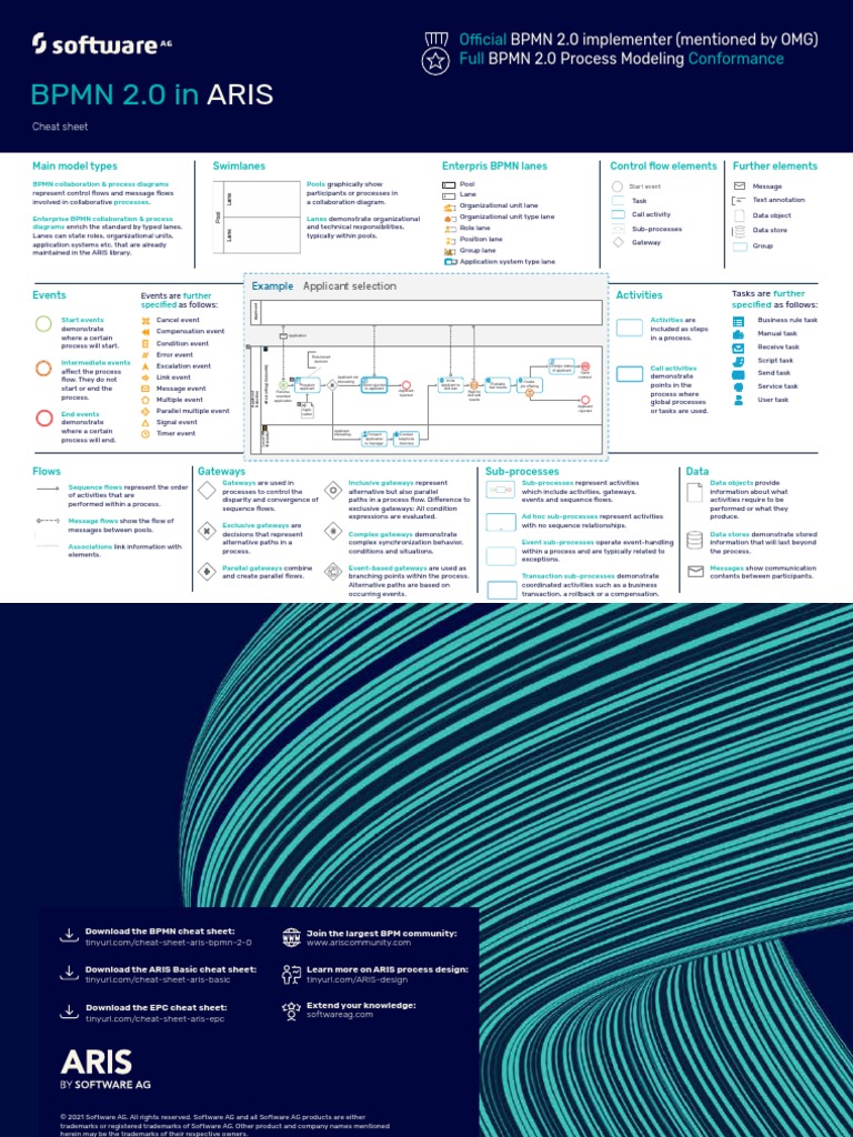 BPMN Cheat Sheet - 0 | PDF | Information | Computing