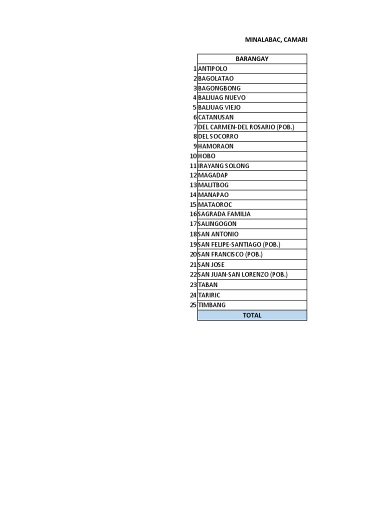 Minalabac Tupad Beneficiaries | PDF Minalabac Tupad Beneficiaries | PDF