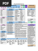 Tata VIN Number Decoding Guide | PDF