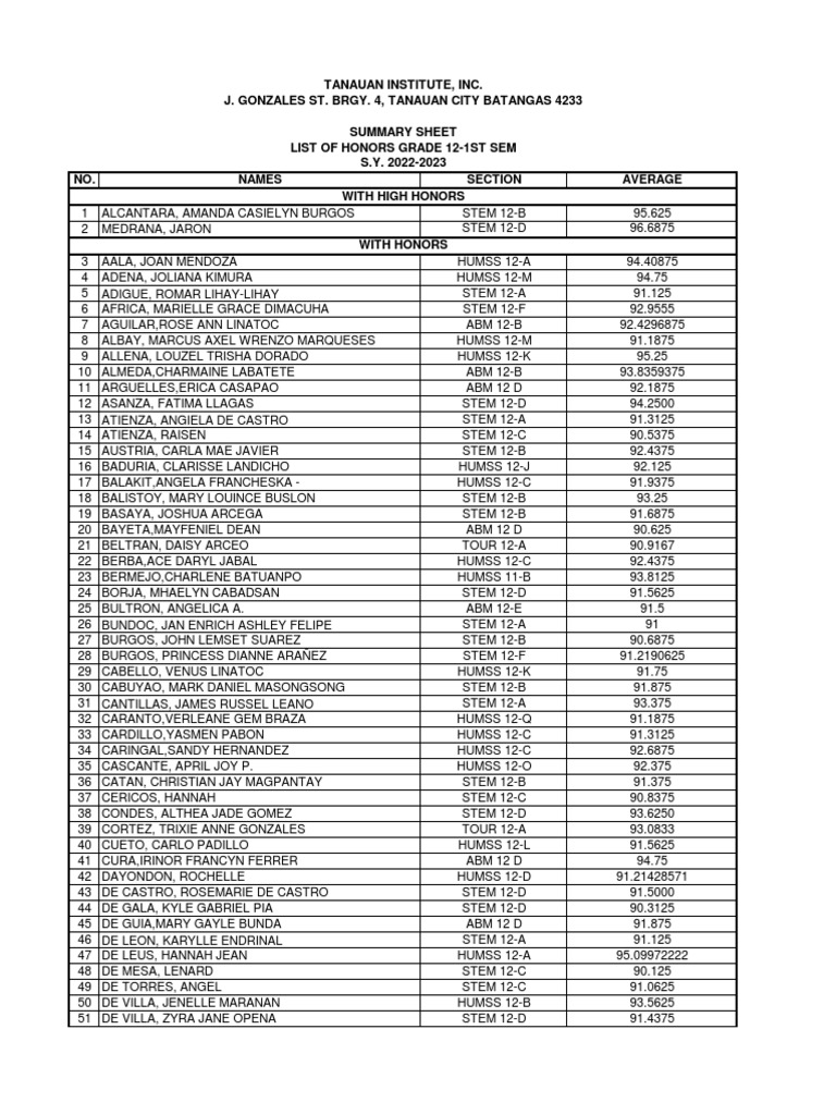 Grade 12 Honors List | PDF