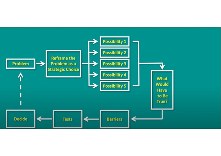 Roger Martin - How To Make Unique Strategic Choices | PDF