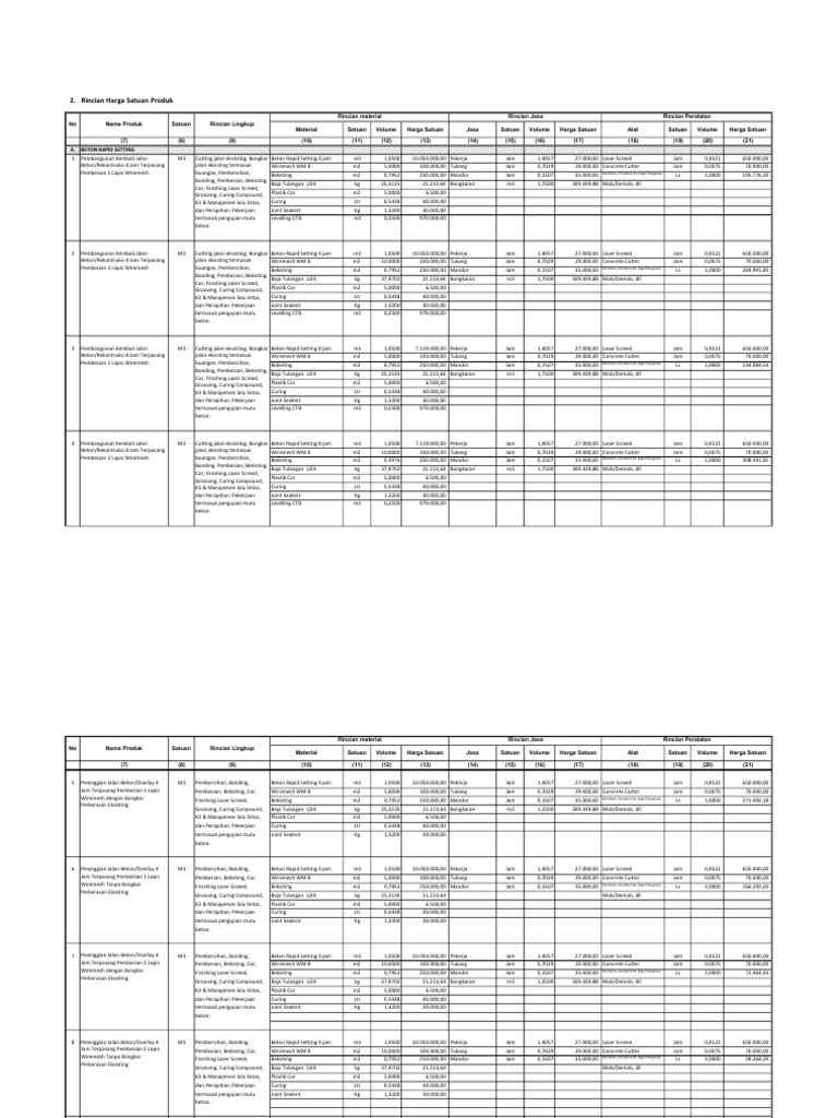 Rincian Harga Satuan Produk | PDF