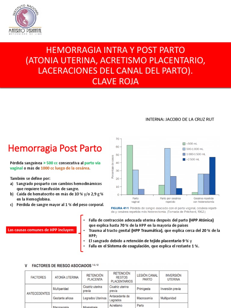 Hemorragia Intra y Postparto: Causas y Manejo | PDF | Parto | Placenta