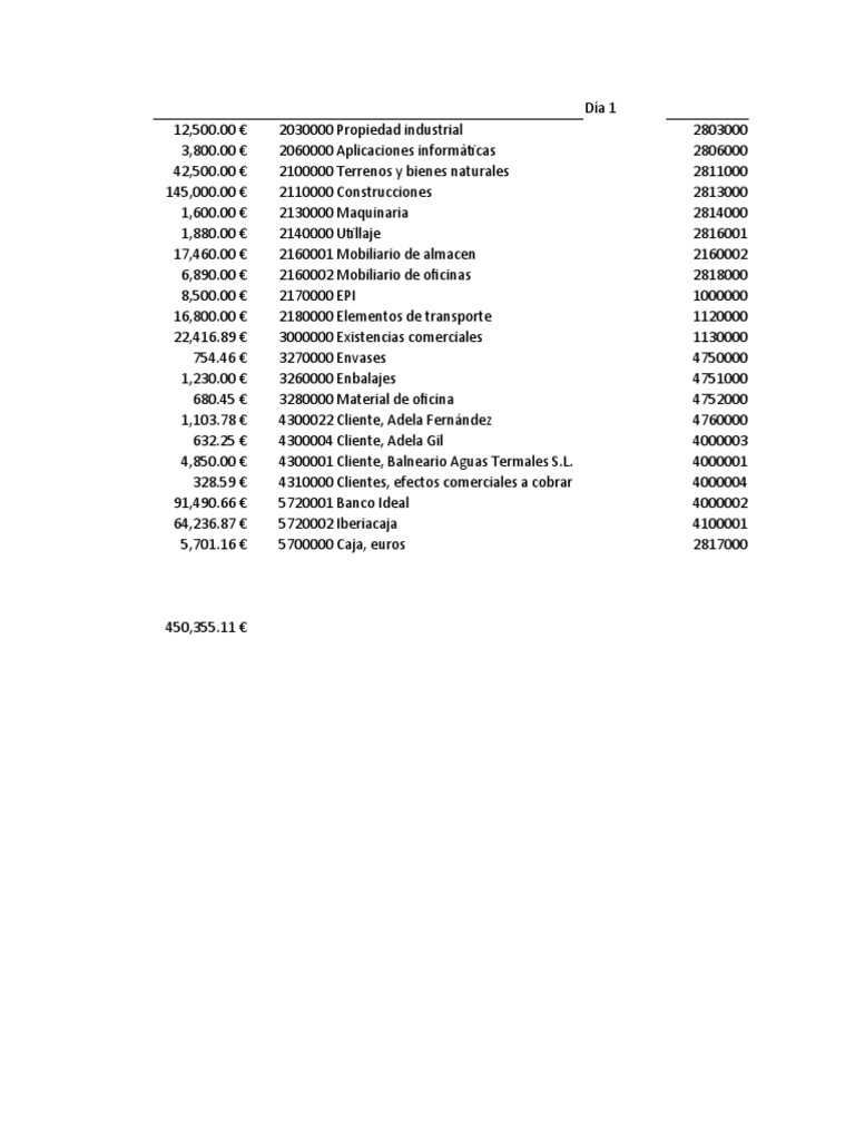Libro Diario | PDF | Servicios financieros | Economias