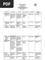 Wins Action Plan | PDF | Hand Washing | Public Health