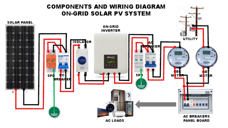 On-Grid Solar System Wiring Diagram | PDF