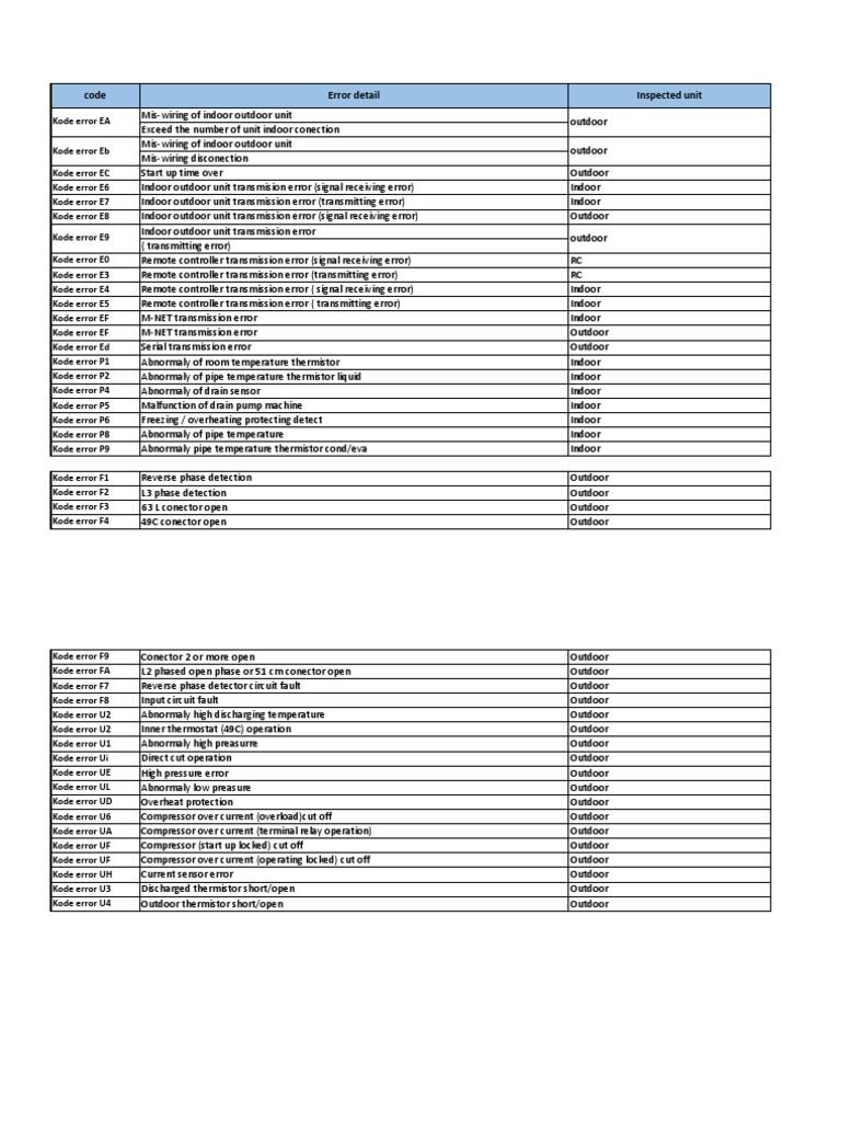 Kode Eror AC | PDF | Physical Sciences | Mechanical Engineering