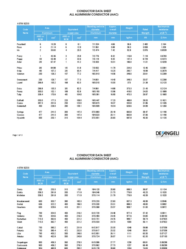 DeAngeli-AAC-conductor-data-sheet | PDF | Wire | Planets In Astrology