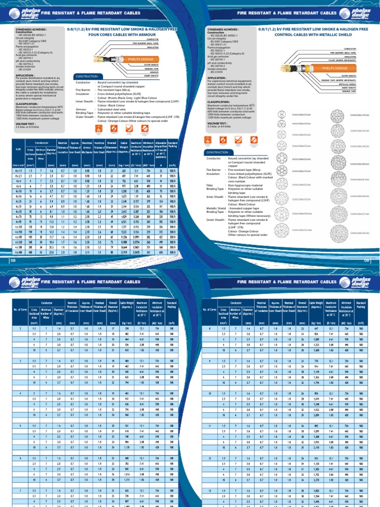 0.6'1 (1.2) KV Fire Resistant LSHF Control Cable With Metalic Shield ...
