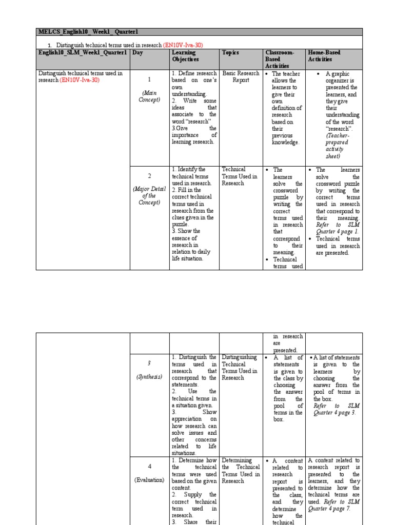g10 Week 1 Quarter 1 | PDF | Crossword | Cognitive Psychology