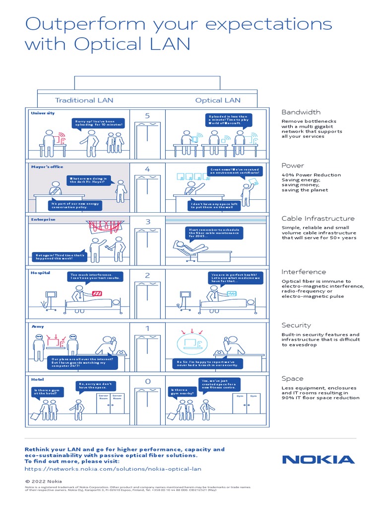 Nokia Optical LAN Infographic EN | PDF | Service Industries | Computer ...