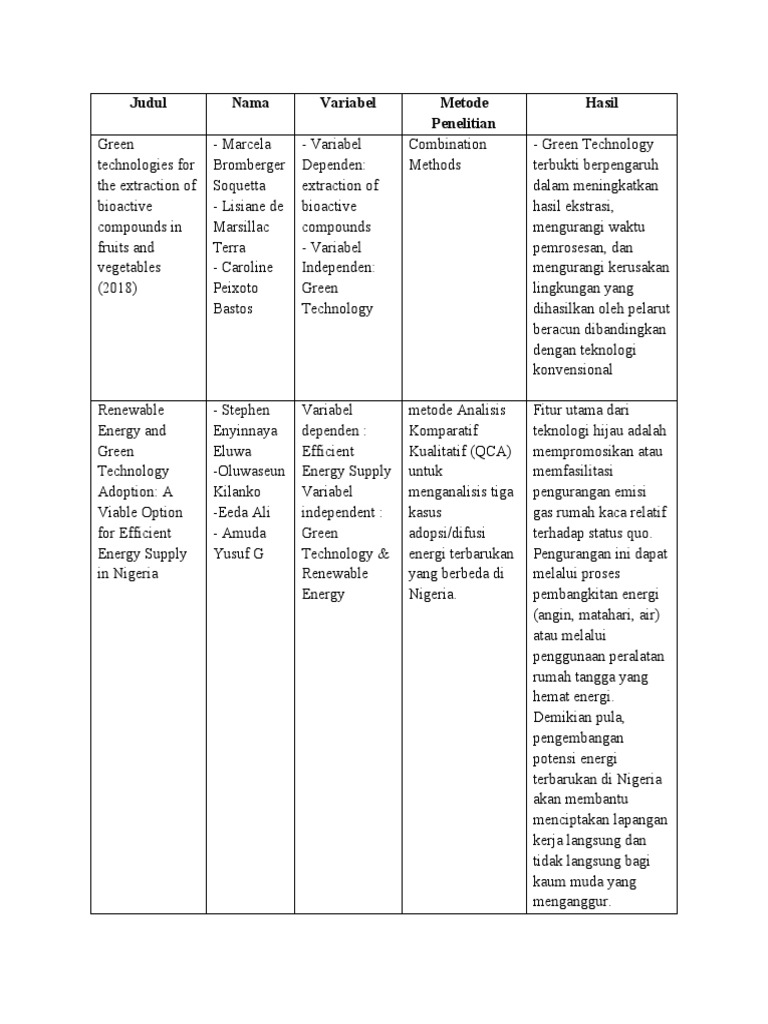 Review Jurnal Eka | PDF