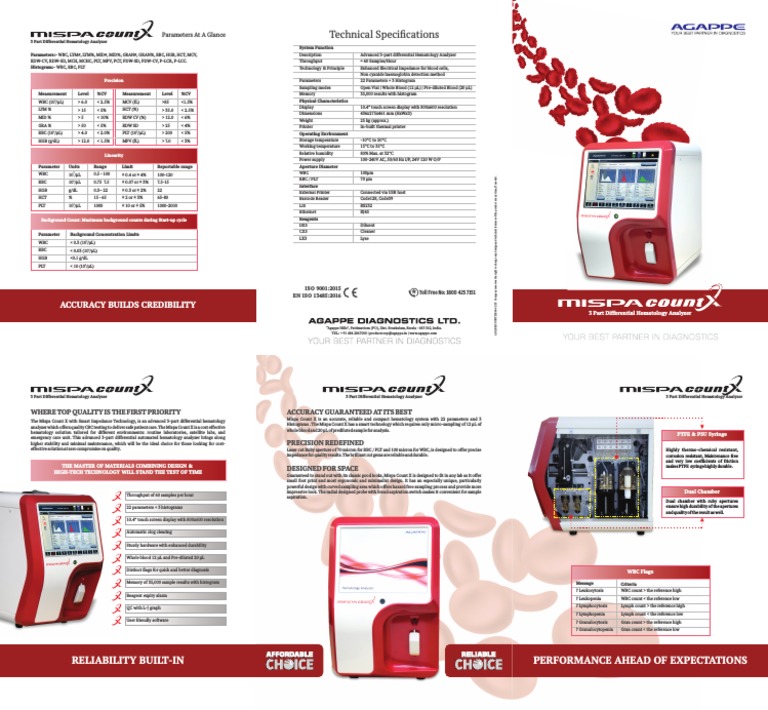 Mispa Count X 2 | PDF
