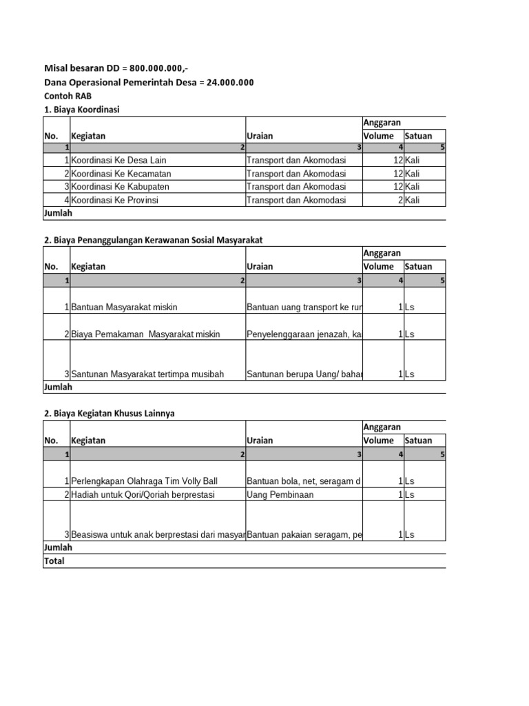 Rab Operasional Desa Dana Desa | PDF