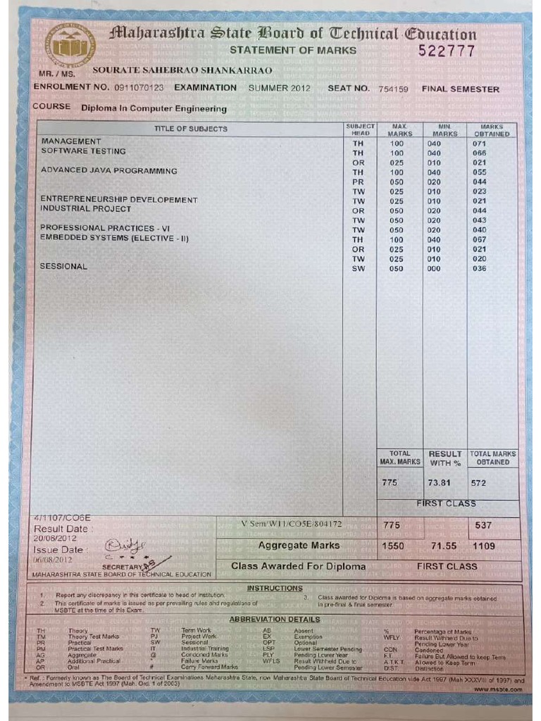 Diploma FInal Marksheet | PDF
