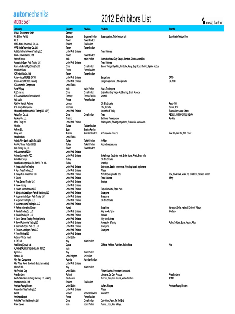 2012 Exhibitors List - Automechanika Dubai | PDF | Car | Tire