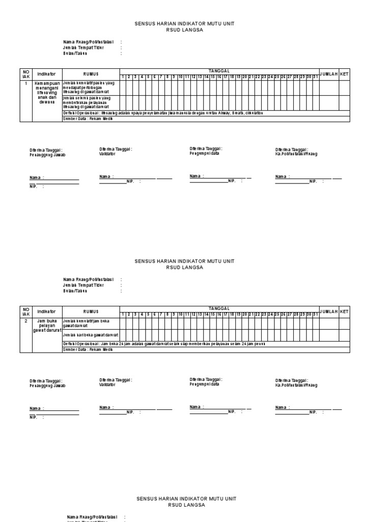 Sensus Harian Mutu Unit (SPM) | PDF