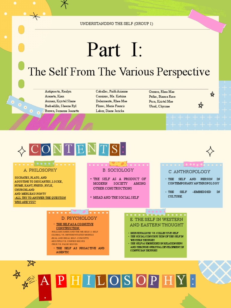 The Self Various Perspective | PDF | Id | Mind