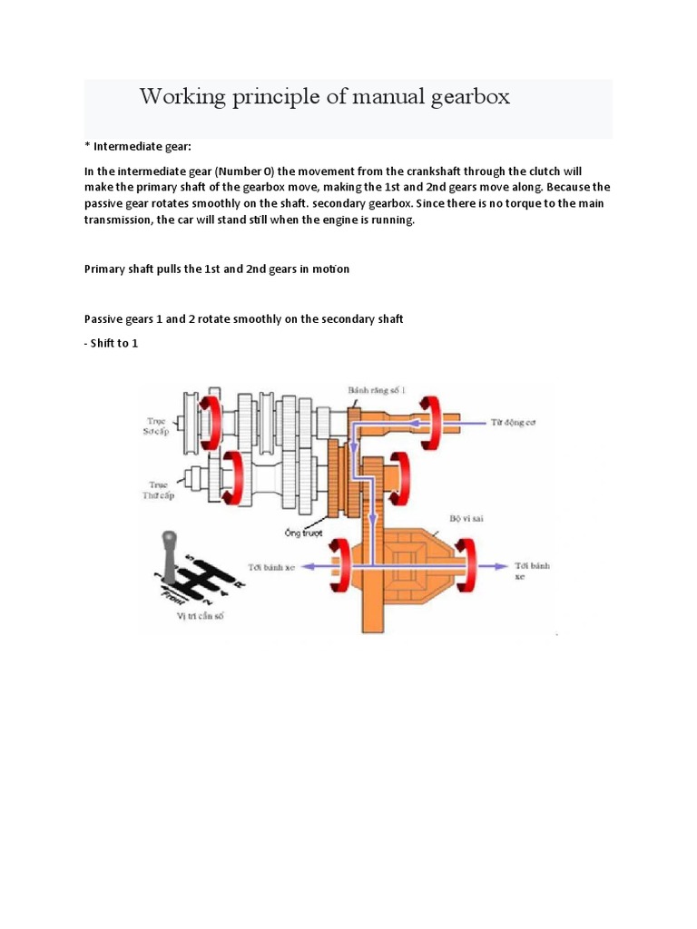 Manual gearbox working principle explained | PDF | Manual Transmission ...