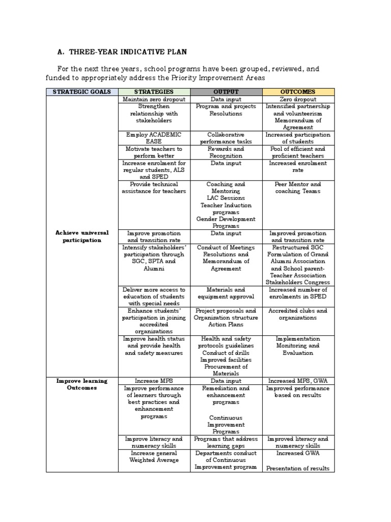 Three-Year Indicative Plan Overview | PDF | Mentorship | Teachers