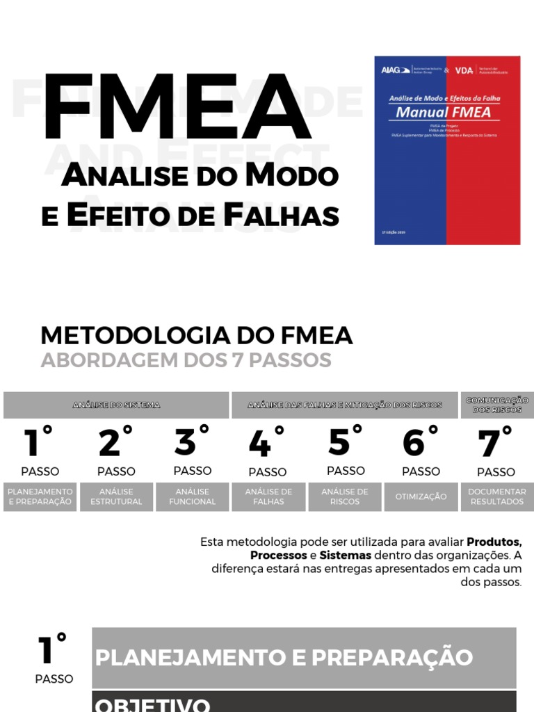 Aula 04 - Fmea | PDF | Business