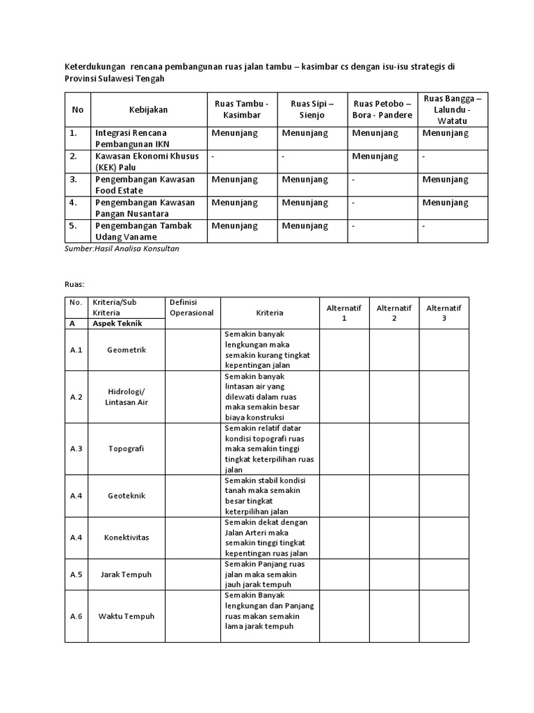 Tabel Perbandingan | PDF