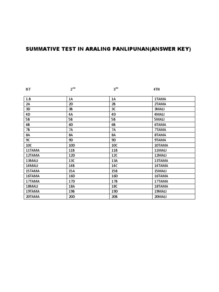 Key Answer AP 2nd Quarter | PDF