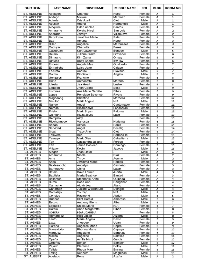 List of Grade 12 Students For NAT 2023 | PDF