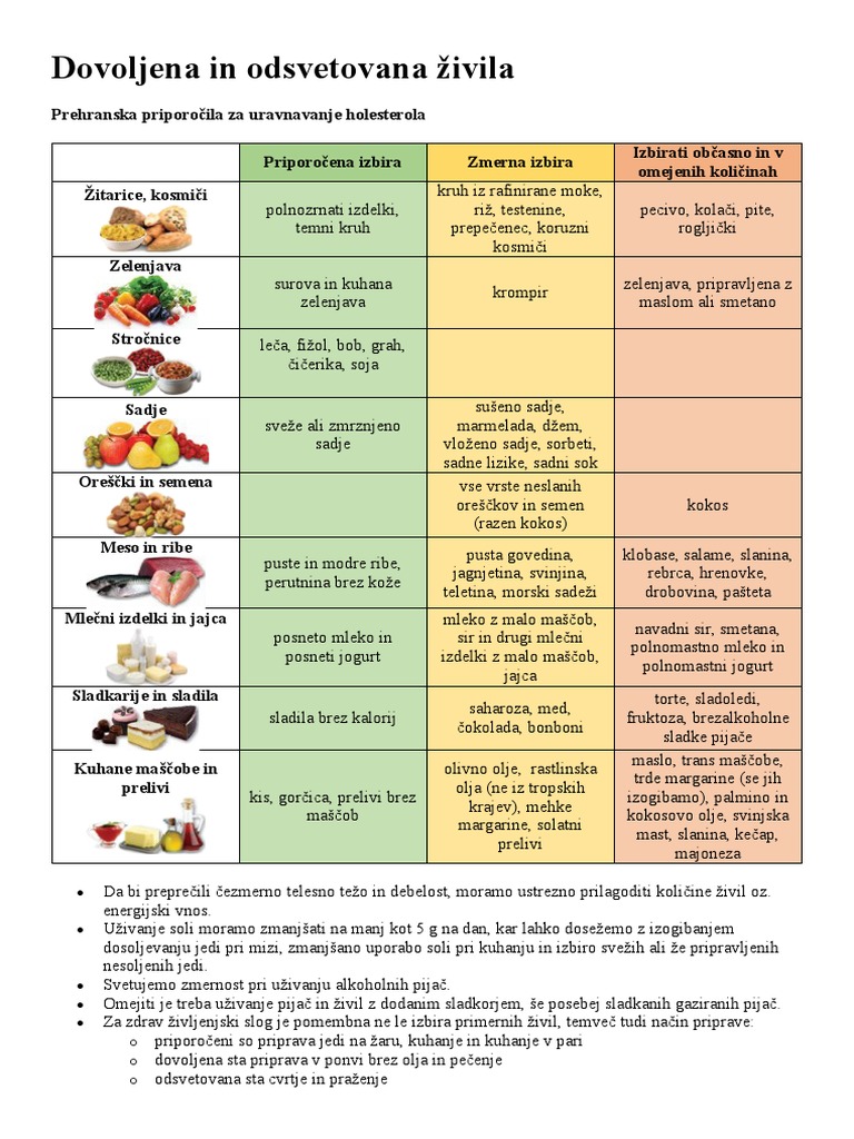 Dovoljena in Odsvetovana Živila Holesterol | PDF