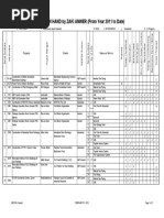 Project Management Poster | PDF | Project Management | Intellectual Works