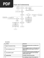 RGF Troubleshooting Guide To Guardian Air / REME Product Line | PDF ...