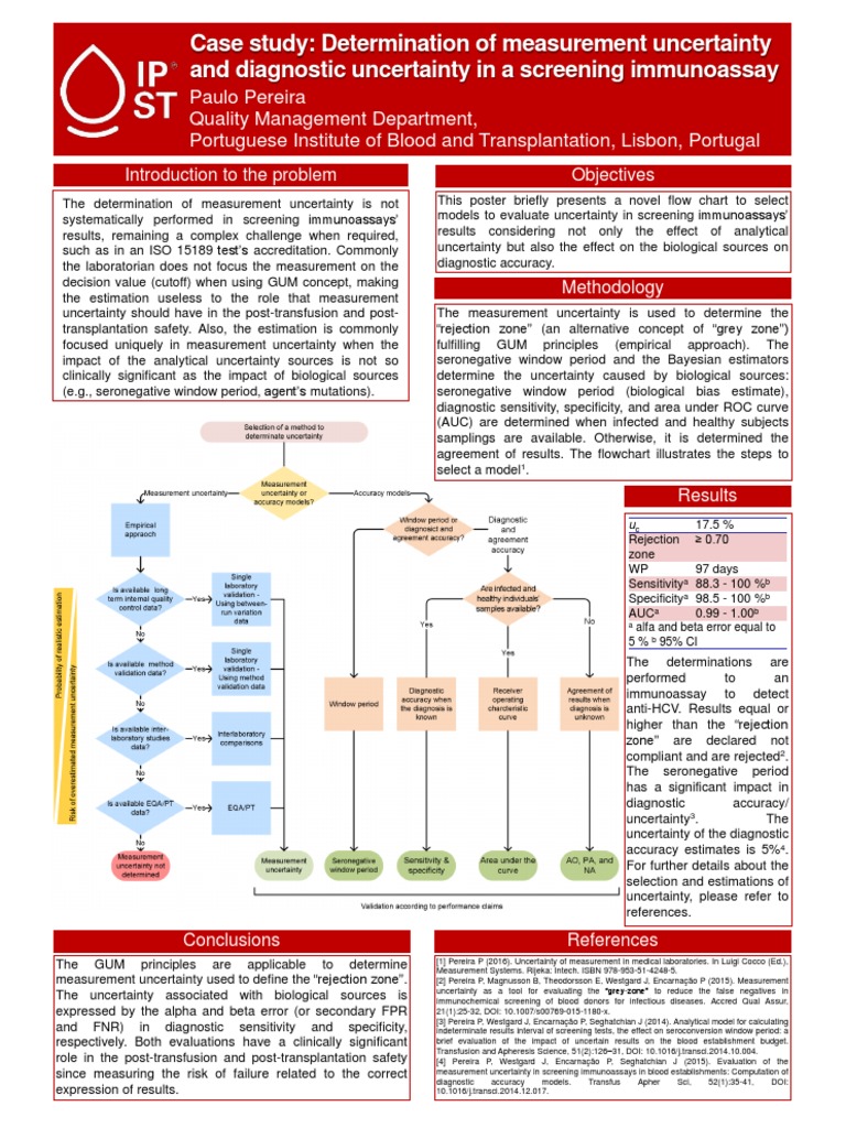Case Study: Determination of Measurement Uncertainty and Diagnostic ...