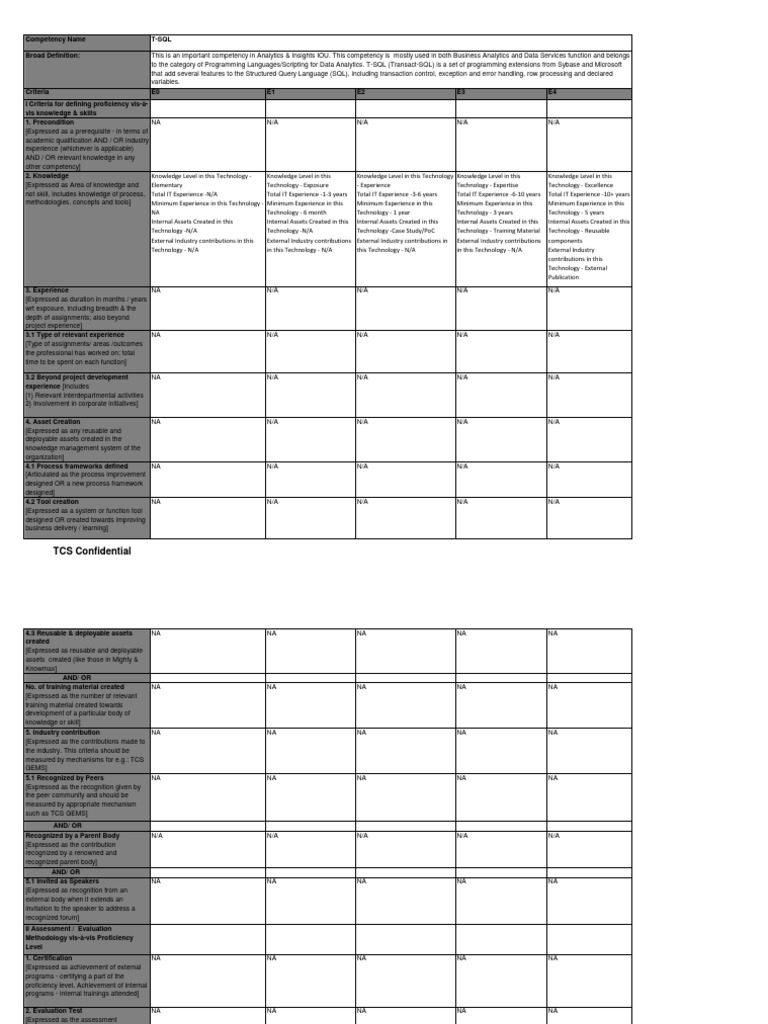 T SQL | Download Free PDF | Sql | Knowledge T SQL | Download Free PDF | Sql | Knowledge