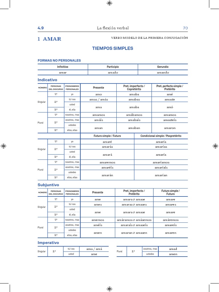 Conjugación del verbo amar | PDF | Verbo | Numero Gramatical