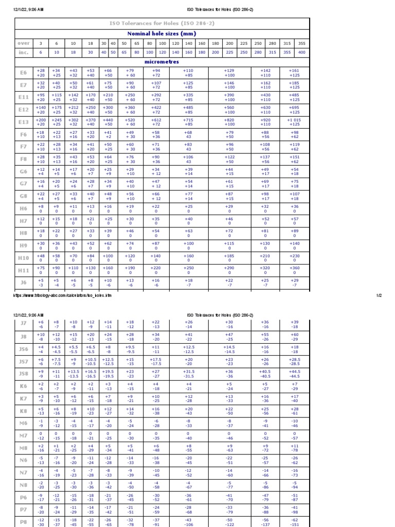 ISO Tolerances For Holes (ISO 286-2) | PDF | Economies | Nation ISO Tolerances For Holes (ISO 286-2) | PDF | Economies | Nation